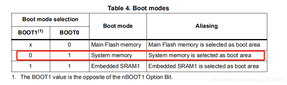 使用stm32cubeprogrammer软件实现对stm32l4xx系列单片机程序下载stm32l4 串口下载 Csdn博客 3641