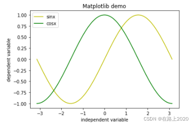 python库：matplotlib.pyplot（一）_pyplot spines-CSDN博客