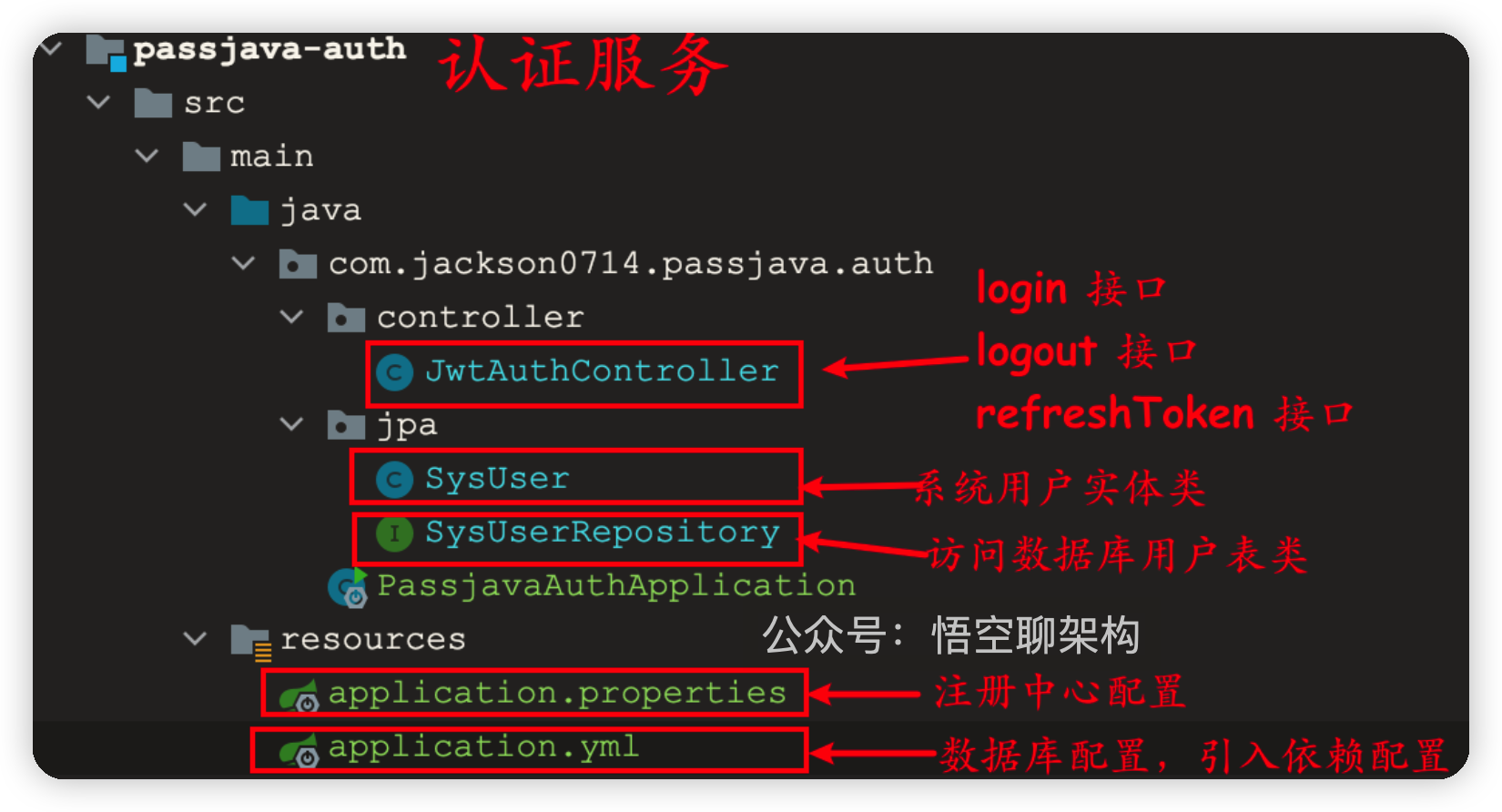 手摸手 Spring Cloud Gateway + JWT 实现登录认证_gateway spring authorization server+jwt token-CSDN博客