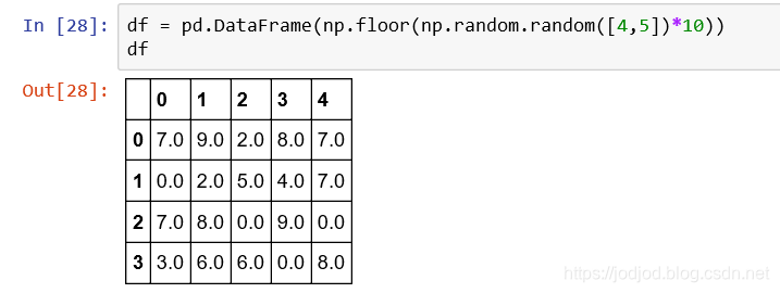 Pandas读写各种类型数据pandas读出来的数据类型 Csdn博客