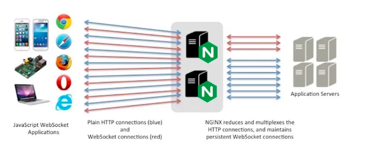 全面理解WebSocket与Socket、TCP、HTTP的关系及区别_tcp和websocket-CSDN博客