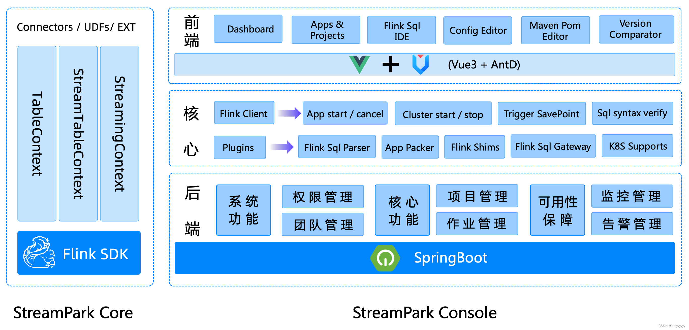 【Apache-StreamPark】Flink 开发利器 StreamPark 的介绍、安装、使用-CSDN博客