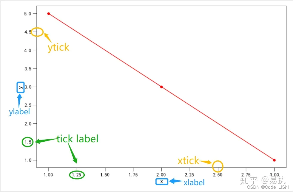 Matplotlib详解（plt 和ax分别是什么）_plt.ax-CSDN博客