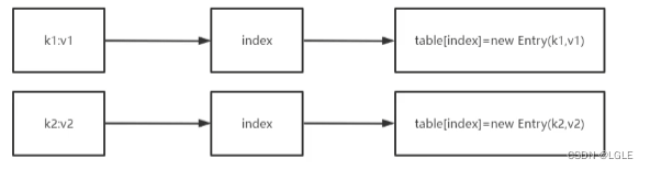 Java集合-CSDN博客