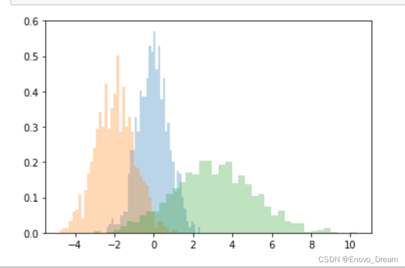 【python数据可视化】matplotlib绘图练习(一)matplotlib 如何做数学题 Csdn博客