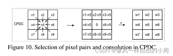 Pixel Difference Networks for Efficient Edge Detection论文笔记-CSDN博客
