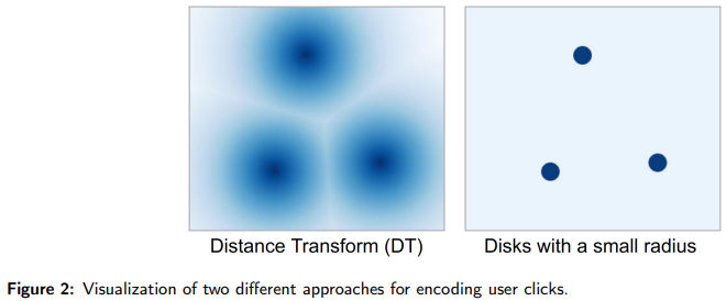 论文阅读——Reviving Iterative Training with Mask Guidance for Interactive Segmentation-CSDN博客
