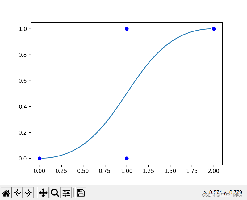 计算机图形学：二次和三次贝塞尔曲线（通过Pymatplotlib绘制）_贝塞尔曲线在线-CSDN博客