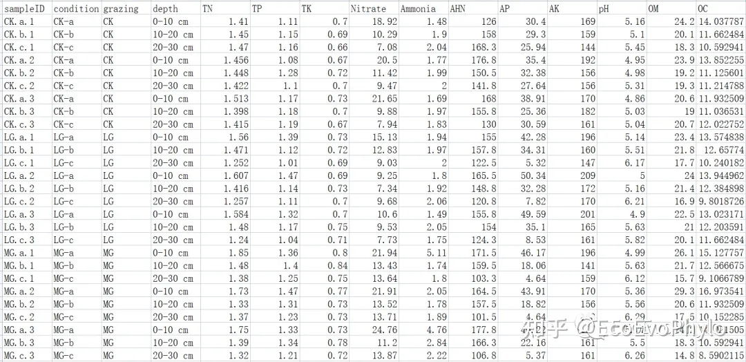 R统计绘图-PCA详解1(princomp/principal/prcomp/rda等)_r pca-CSDN博客