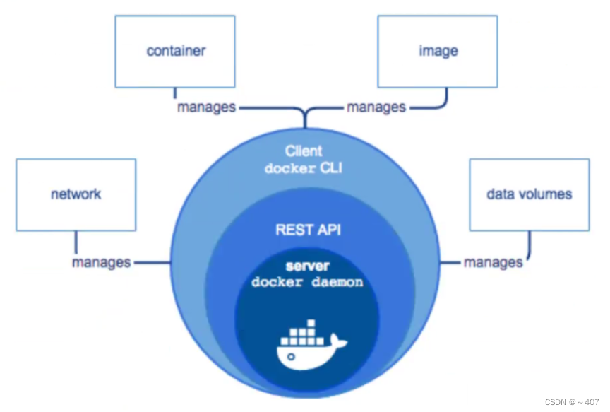 虚拟化+Docker 概念基本介绍_qemu-docker 原理-CSDN博客