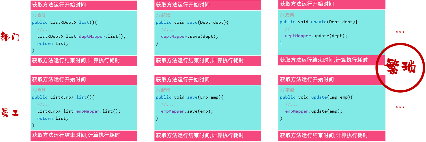 SpringBootWeb AOP管理_springboot web项目aop-CSDN博客