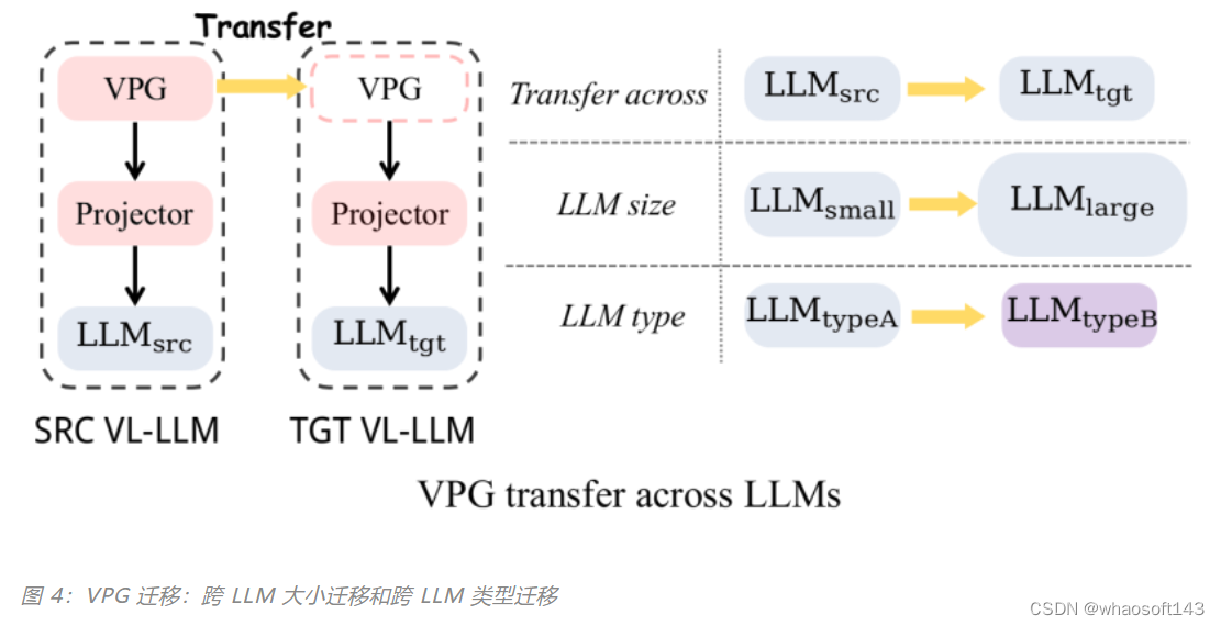 VPGTrans_vpgen: step-by-step text-to-image generation with -CSDN博客