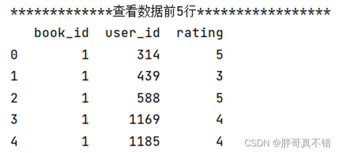 Python基于深度学习算法实现图书推荐系统项目实战基于深度学习的图书推荐系统的设计与实现 Csdn博客