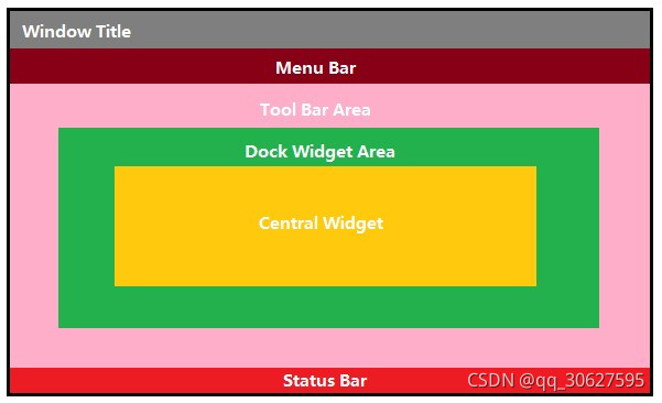 在QT中展示两个chart_pyside6一个窗体加载两个qtchart-CSDN博客