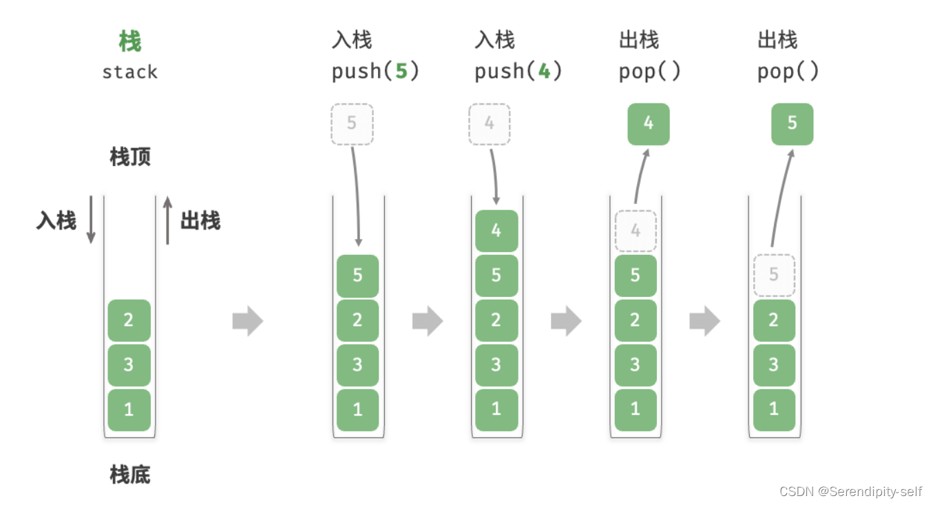基于c版本的数据结构改 Python栈和队列思维总结 Csdn博客 5505