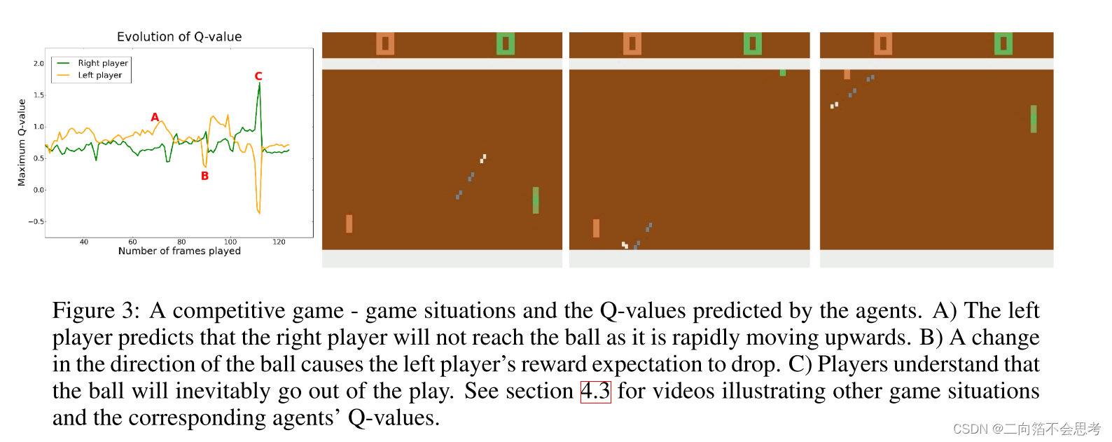 MARL算法系列（1）：IQL【原理+代码实现】_iql算法-CSDN博客