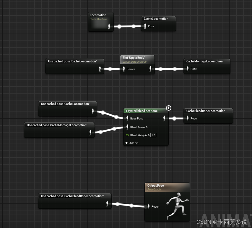 UE4C++学习篇（十九）-- 动画蒙太奇初级使用_ue4蒙太奇-CSDN博客