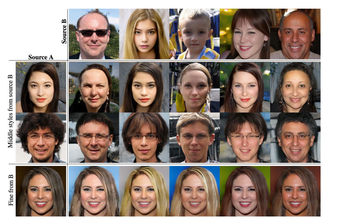 StyleGAN 架构解读（重读StyleGAN）精【3】（总结StyleGAN1和StyleGAN2）-CSDN博客