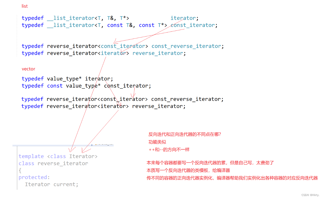 C++初阶：反向迭代器-CSDN博客