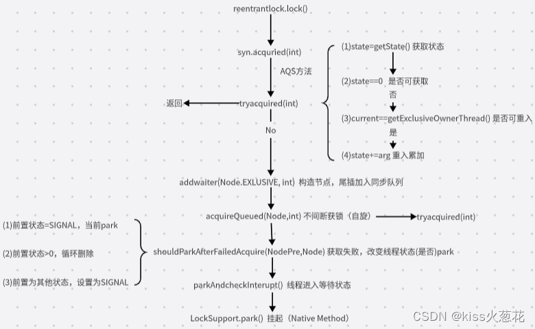Abstract Queue Synchronizer——AQS-CSDN博客