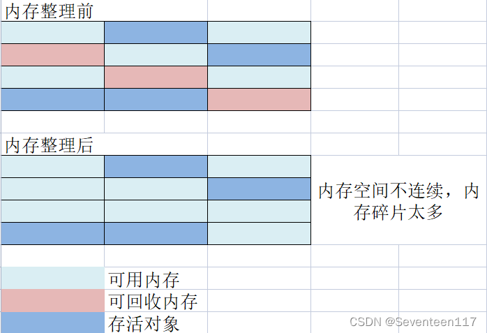 垃圾收集器ParNew&CMS与底层三色标记算法详解-CSDN博客