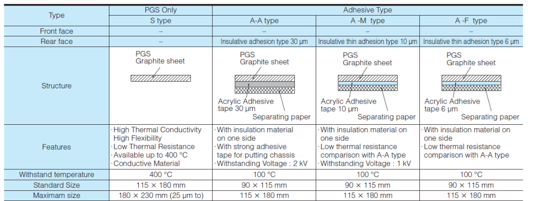 电力电子——散热设计(2)_导热硅脂热阻-CSDN博客