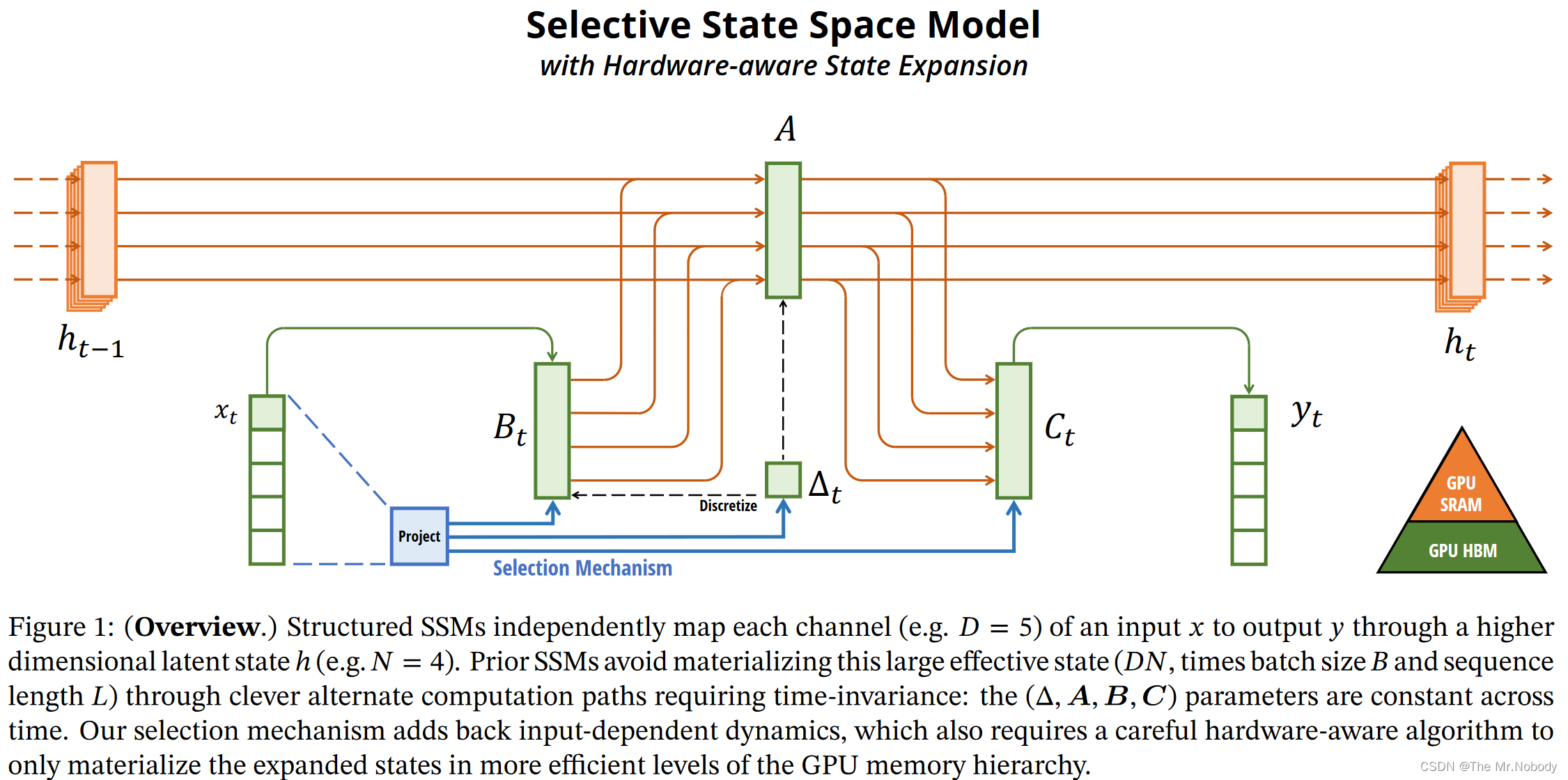 已解决！！！mamba2替换mamba，速度提升2到8倍-CSDN博客