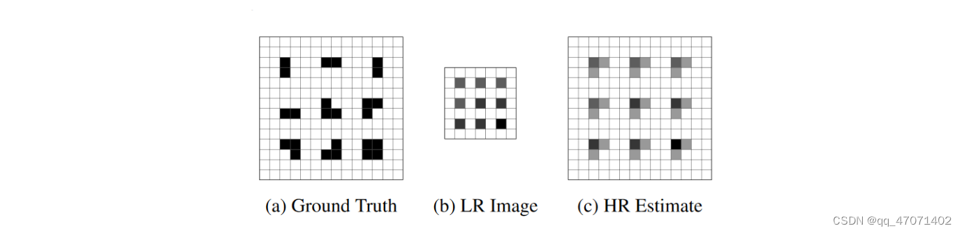Edge-SR：边缘信息指导的图像超分辨率重构-CSDN博客