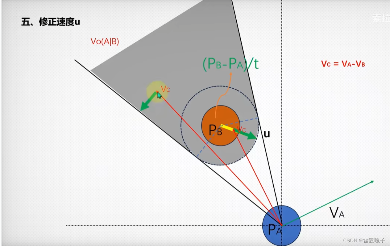 ORCA理解与记录_orca 为什么相切-CSDN博客
