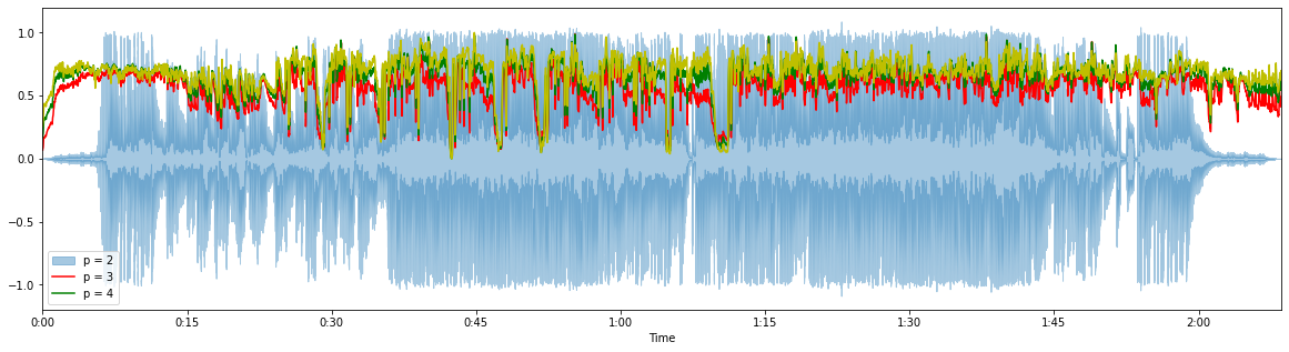 Librosa基础使用_librosa.feature.melspectrogram-CSDN博客