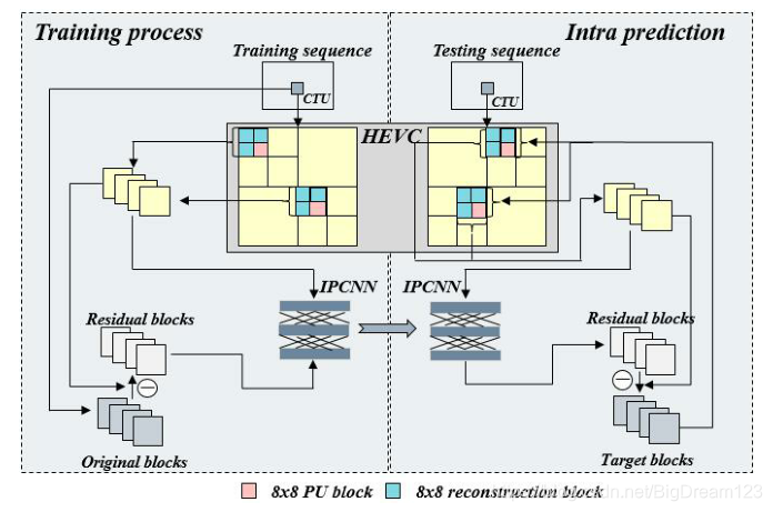 基于深度学习的帧内预测技术_fully connected network- based intra prediction fo-CSDN博客