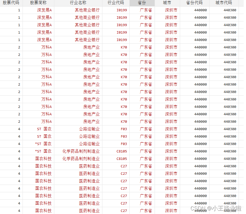 2007-2022年中国各企业数字化转型与供应链效率_2007年 企业数字化-CSDN博客