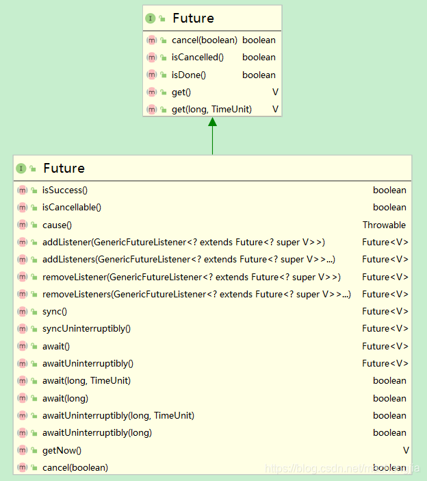 netty 之 异步处理双子星io.netty.util.concurrent.Future与io.netty.util.concurrent.Promise_netty yibuio-CSDN博客