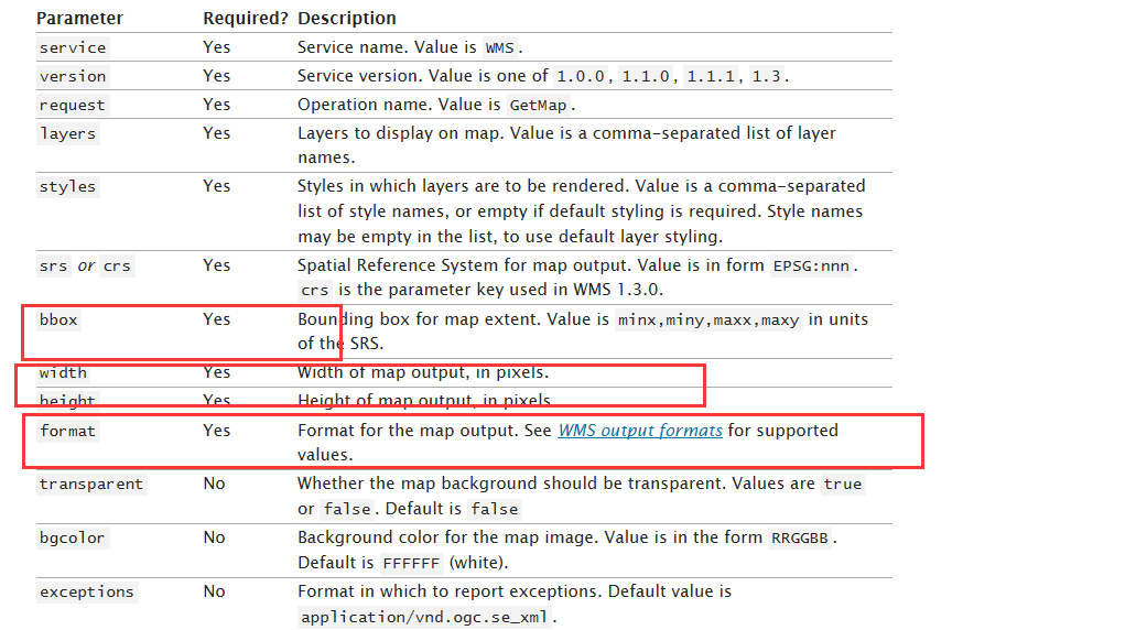 GeoServer中WMS、WFS的请求规范_geoserver getcapabilities-CSDN博客