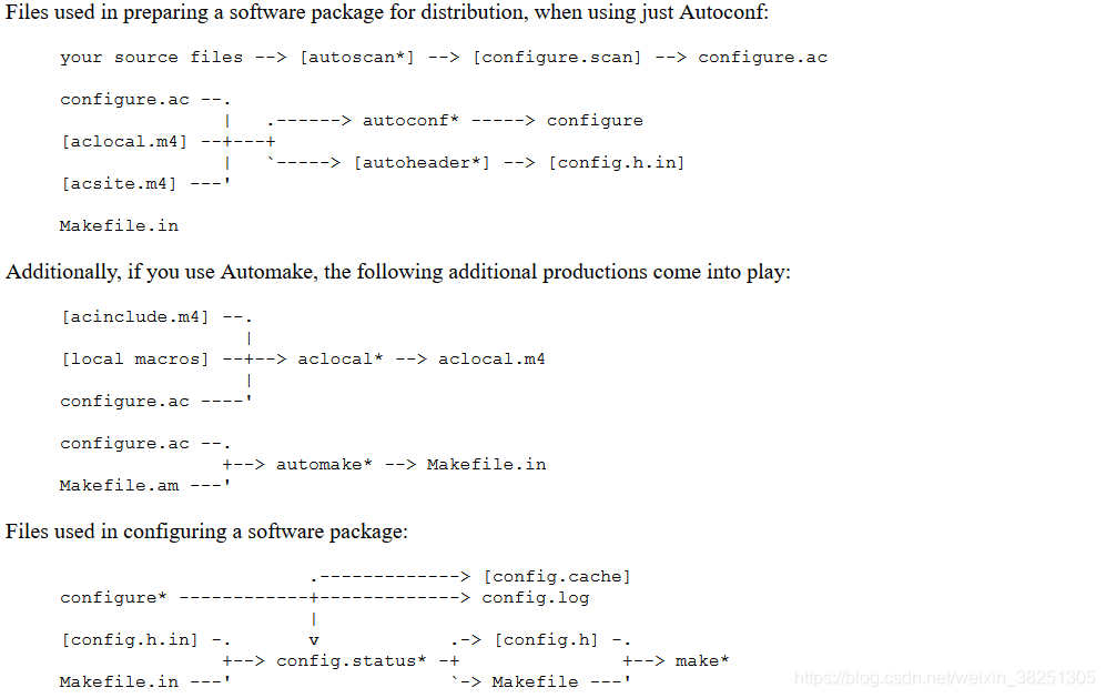 autotools工具之autoconf编译生成makefile的流程_autoconf源码编译-CSDN博客