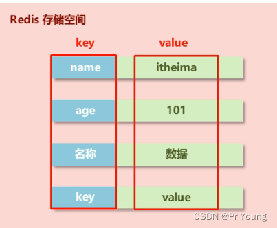 第二篇：Redis中的五种数据类型_redis 5种数据类型 脚本之家-CSDN博客