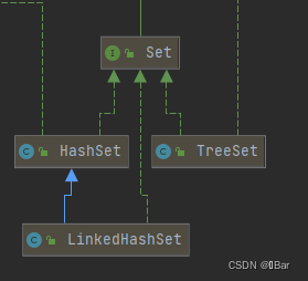## Java集合学习（二）Collection-Set_java collection转set-CSDN博客