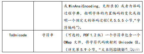 pdflib：使用pdflib输出中文生僻字和繁体字乱码问题-CSDN博客