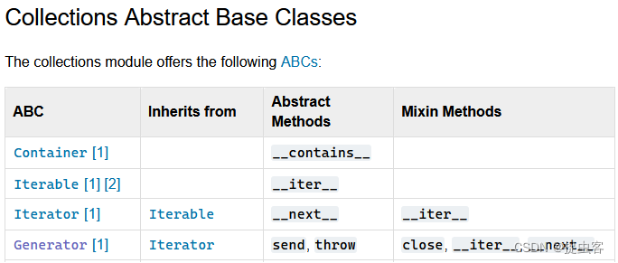 试说“生成器”和“生成器迭代器”_collections.abc.generator-CSDN博客
