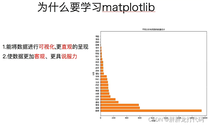 数据分析1-matplotlib_python绘图库matplotlib坐标单位-CSDN博客