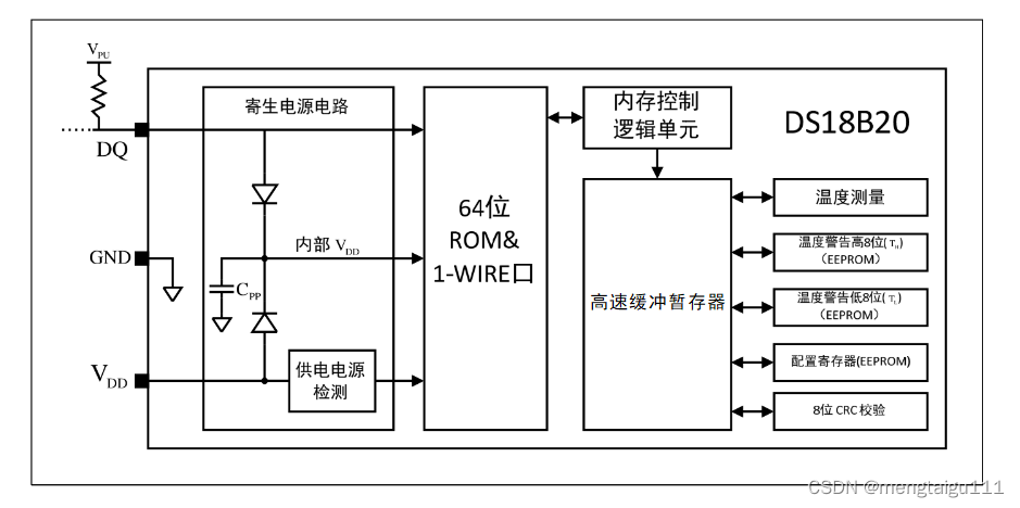 基于STM32通过DS18B20读取温度并在OLED屏幕显示_基于stm32-ds18b20温度显示实验-CSDN博客