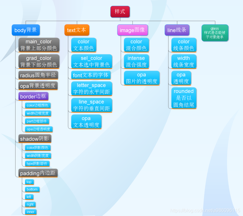 5、LVGL标签和样式_lvgl 样式-CSDN博客