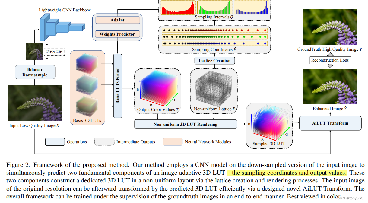 image adaptive 3dlut based on deep learning_image-adaptive-3dlut-CSDN博客