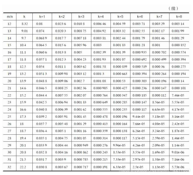 BloomFilter在Python爬虫中的使用_python爬虫使用布隆过滤器-CSDN博客
