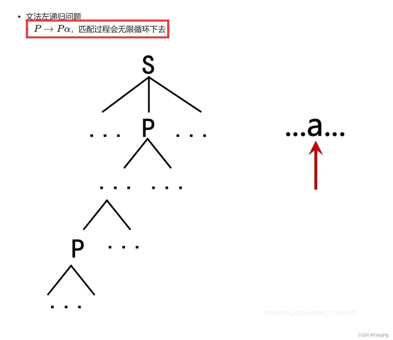 【编译原理】消除左递归、LL(1) 文法、_ll1消除左递归-CSDN博客