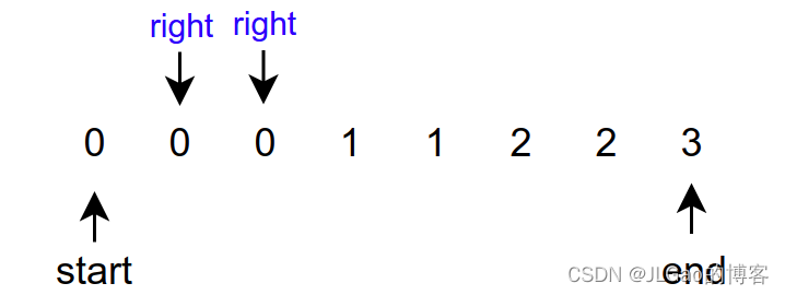 Leetcode26. 删除有序数组中的重复数_有序数组,多少相同k leetcode-CSDN博客