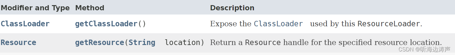 spring的ResourceLoader接口-CSDN博客
