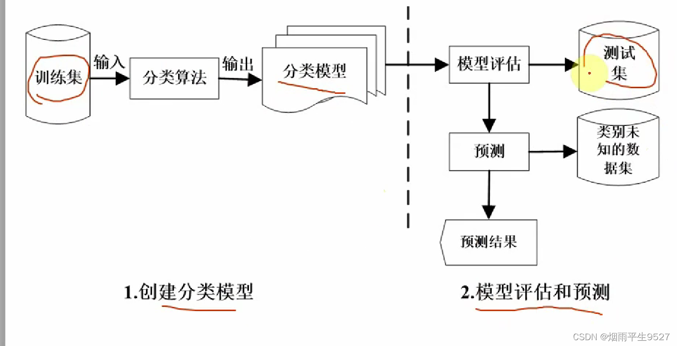 数据挖掘（5）分类数据挖掘：基于距离的分类方法基于距离的算法分类样本 Csdn博客
