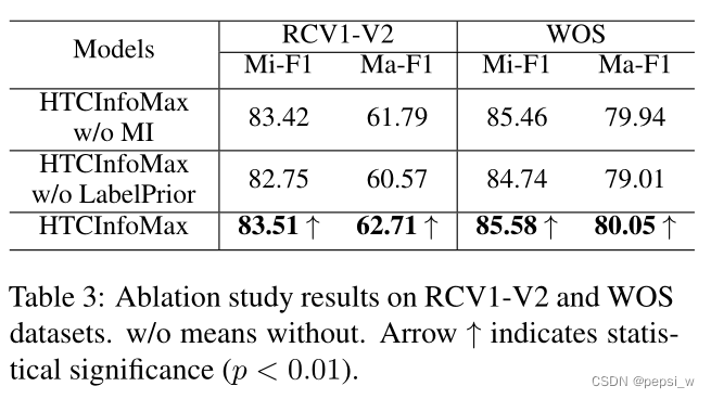 HTCInfoMax: A Global Model for Hierarchical Text Classification viaInformation Maximization-CSDN博客