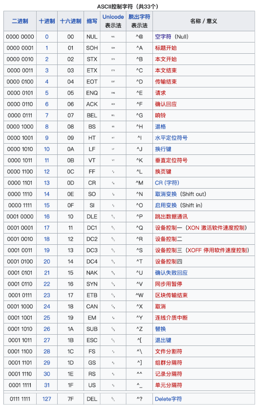 字符编码详解：ASCII、汉字编码与Unicode-CSDN博客